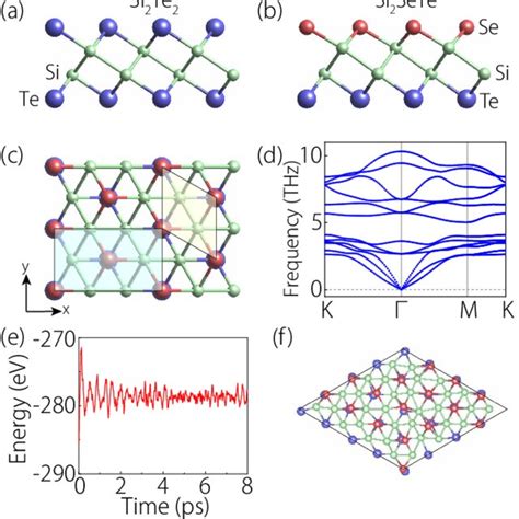 Planar Averaged Electrostatic Potential Energy Variation Along Z For