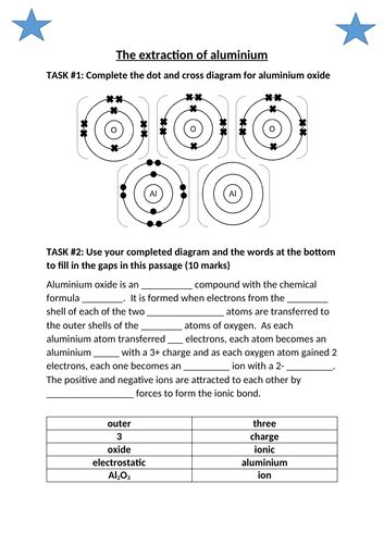 Ionic Bonds And Compounds Edexcel Gcse Chemistry And Combined Science Teaching Resources