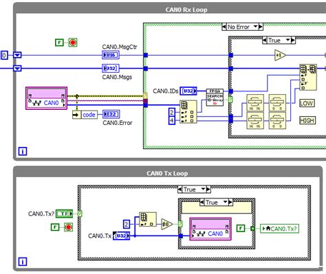 Solved How To Develop Labview Script For Can Using Crio 9045 And Ni