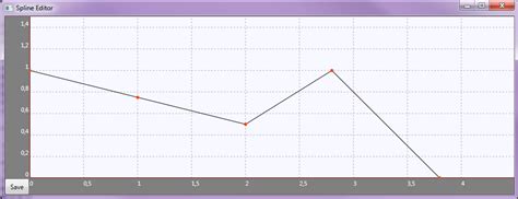 C Wpf Paths Geometry Transform Performance Gets Worse With