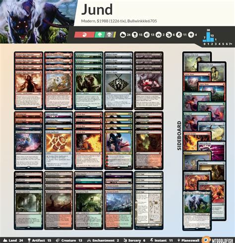 Modern Deck Guide Jund Saga Card Kingdom Blog
