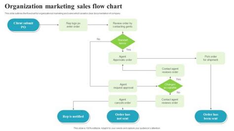 Marketing Flow Chart Slide Team