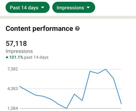 Utkarsh Kushwaha On Linkedin Linkedin Content Engagement 44 Comments