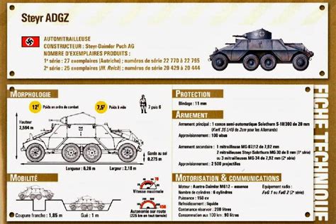 Axis Tanks And Combat Vehicles Of World War Ii Polizei