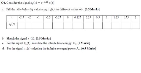solved q4 consider the signal x1 t e−1 5tu t a fill the