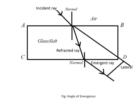 Prism Upsc Note On Science Class 10 Prism By Unacademy