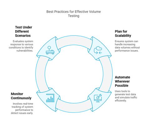 Volume Testing Explained A Complete Guide Testlio