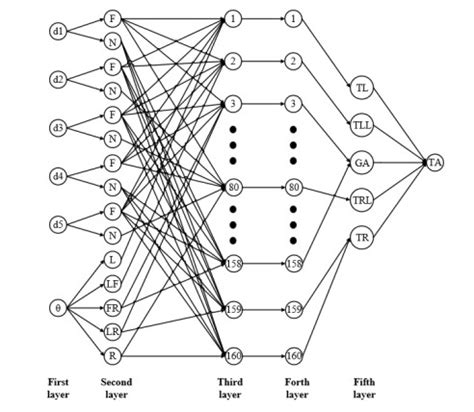 Research On Obstacle Avoidance Algorithm For Unmanned Ground Vehicle Based On Multi Sensor