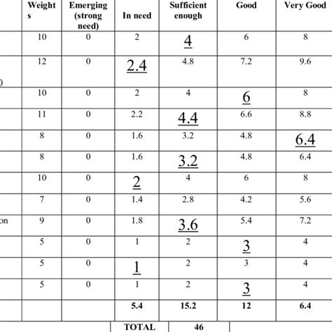 Technology Infrastructure Assessment Matrix Download Table