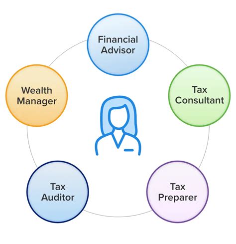 TCP CPA Exam Tax Compliance Planning