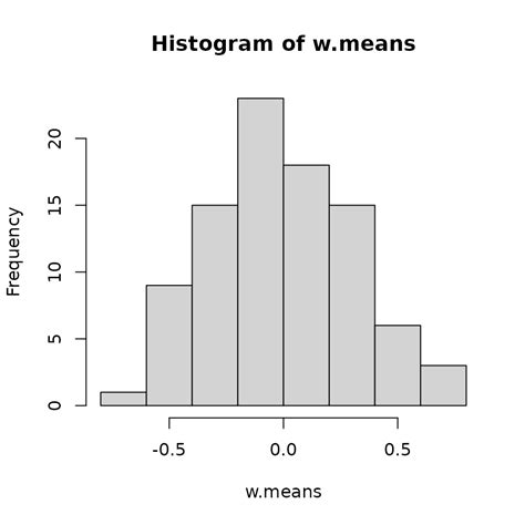 Fitting Hierarchical Distance Sampling Models In Spabundance • Spabundance