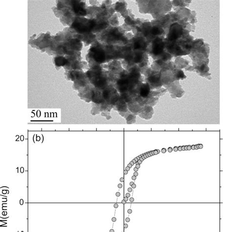 X Ray Diffraction Patterns For The Cobalt Ferrite Nanoparticles