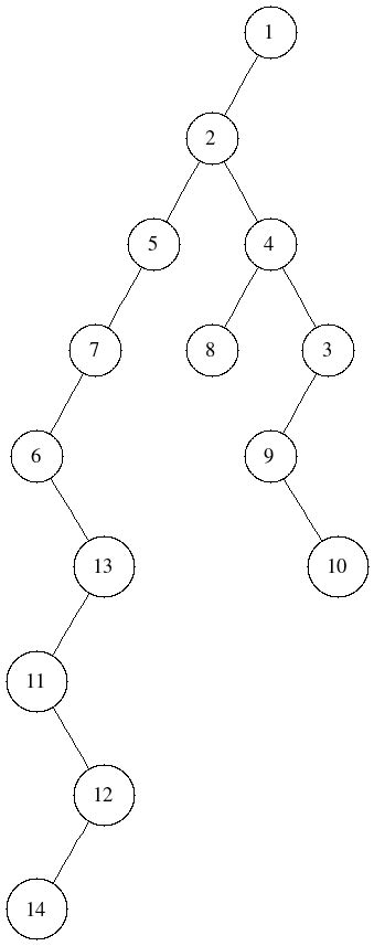 Binary Tree Force Lonely Node To Be Left Or Right Help Graphviz