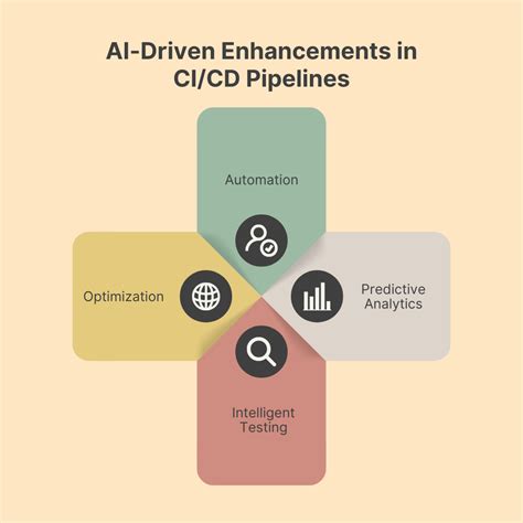 ai enhanced ci cd pipelines the future of devops