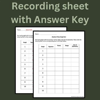 Absolute Value Graph Card Sort Activity By Venturing With Variables