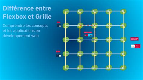 Différence Entre Flexbox Et Grille By Mahamadi Kabre On Prezi