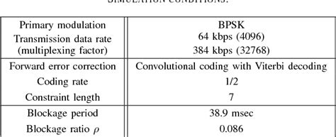 Figure 3 From A Low Inter Code Interference Walsh Hadamard Code