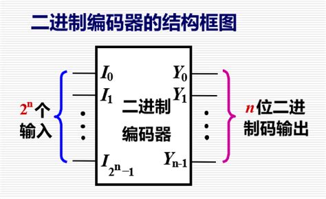 数字逻辑 期末 设计门数最少的bcd 七段译码器 csdn博客
