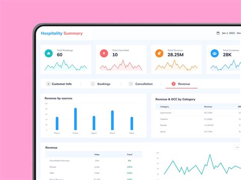 Data Analytics Dashboards Scatterpie Gallary