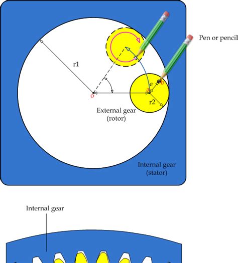 Eng Shady Mohsen Blog Spirograph