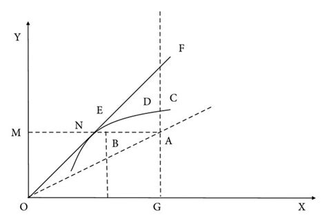 pure technical efficiency and scale efficiency download scientific