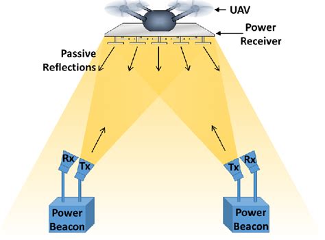 Figure 1 From Sequential Phase Optimization For Coherent Long Range