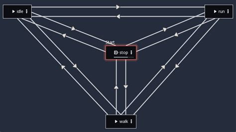 Animationtree Sub Statemachines Reset To Start Node · Issue 29086 · Godotenginegodot · Github