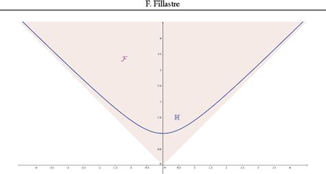 Figure 1 From Polygons Of The Lorentzian Plane And Spherical Simplexes