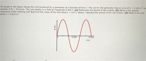 Solved The Graph In The Figure Shows The Emf Produced By A Chegg Com