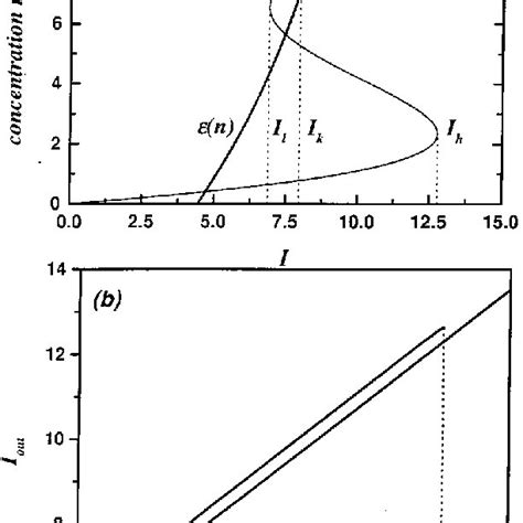 Typical Towed Array Sensor System Download Scientific Diagram