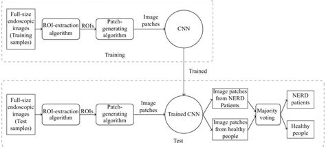 Scilight On Linkedin Improved Computer Aided Diagnosis System For