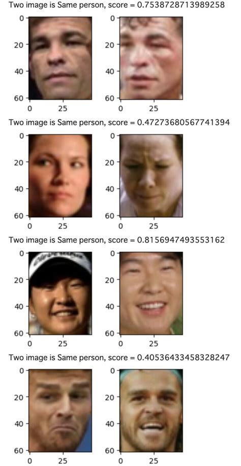 1対1の顔認証をfacenetを使って簡単に実装する方法｜pytorch｜aru s テクログ（aruaru0）