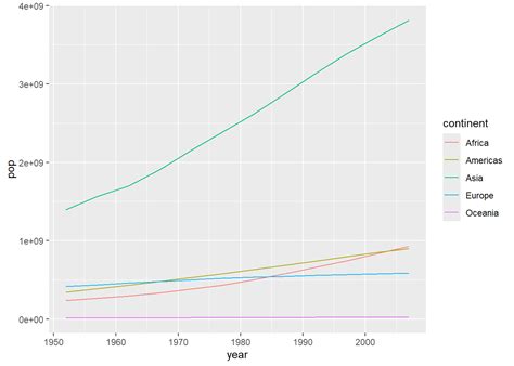 R Dplyr Preparing Data For Analysis Uq Library Technology Training