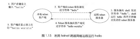 【深入理解操作系统】第一章：计算机系统漫游 a tour of computer systems 阅读笔记 《深入理解操作系统》 csdn博客