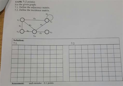 Solved Task 7 2 Points For The Given Graph 71 Define