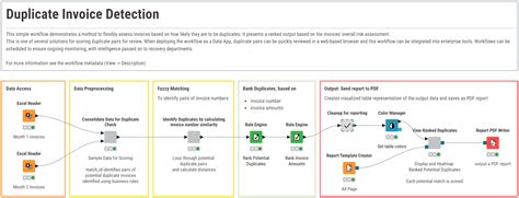 Knime For Finance Detect Duplicate Invoices Knime