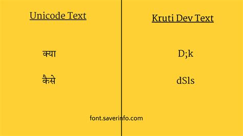 Unicode To Kruti Dev Converter