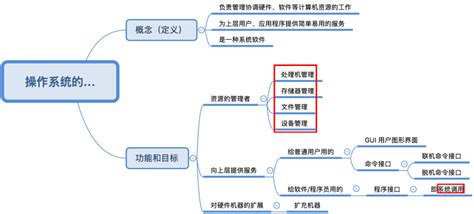 操作系统的 概念（定义） 功能和目标从操作系统定义分析说明操作系统的作用可表现在哪些方面 Csdn博客