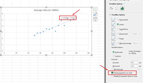 Super Chill Guide To Interpreting Slope And Intercept Of Simple Linear