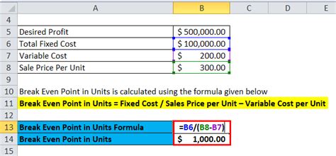 Break Even Analysis Formula Calculator Excel Template