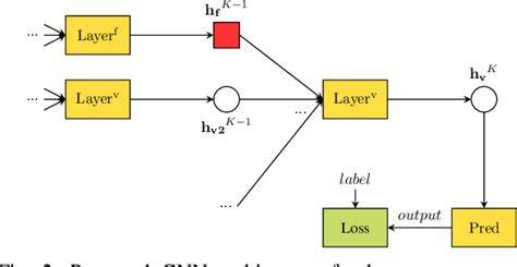 Figure 2 From Scalability And Sample Efficiency Analysis Of Graph