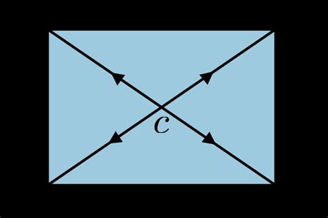 the chsh scenario as the cone of the circle consisting of τ 00 τ 01
