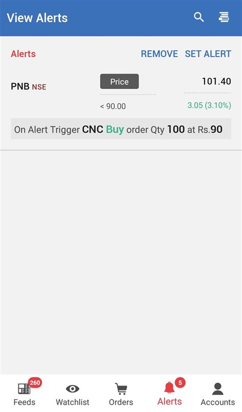 Alerts Viewing Set Alerts Discount Brokers In India Samco Securities
