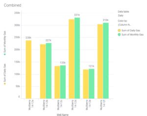 How To Use Column Matches In Spotfire The Analytics Corner