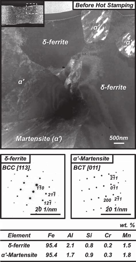 Stem Df Micrograph And Corresponding Diffraction Patterns Elemental Download Scientific