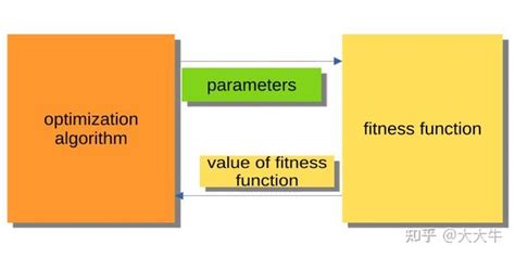 量化软件下载：赫兹量化中群体优化算法 粒子群 知乎