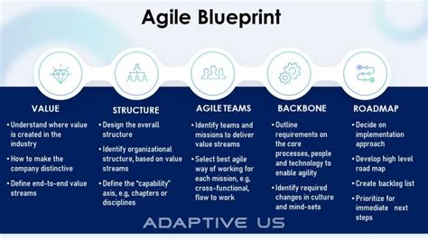 Ananya Pani On Linkedin Agileteam Agileorganization Agile