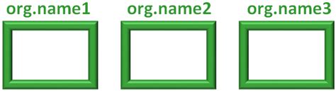 Spring Boot Configurationproperties Annotation