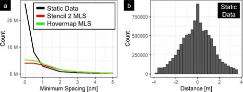 Effect Of Subsampling On Total Points For Static And Mobile Lidar