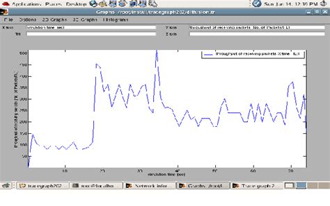 Figure 1 From Comparison Of Flooding And Directed Diffusion For Wireless Sensor Network